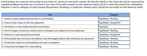 Solved Listed Below Are Costs Or Discounts To Purchase Or