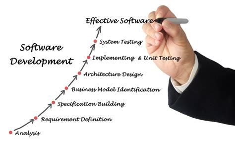 Software Development Process Stock Photos Royalty Free Software Development Process Images
