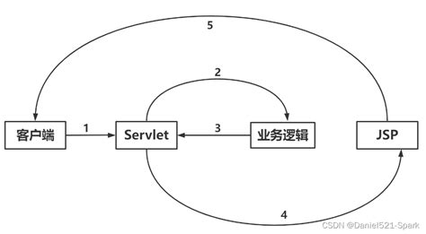 springmvc学习笔记 狂神说 springmvc学习笔记狂神说 csdn博客