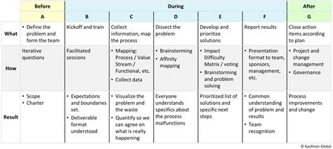 Rapid Improvement Event Rie Kaufman Global Kaizen Event Team Workshop