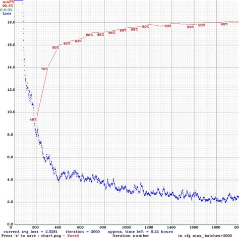 Map 2000 Iteration Chart Download Scientific Diagram