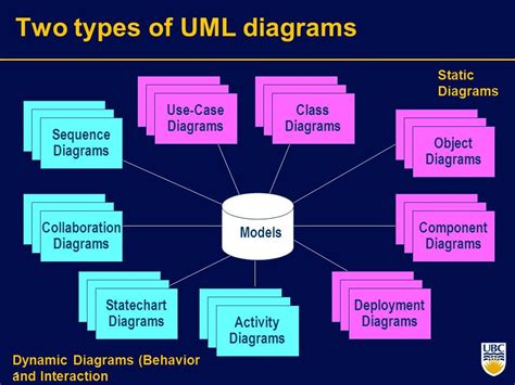 UML Standard Diagrams TutorialsPoint