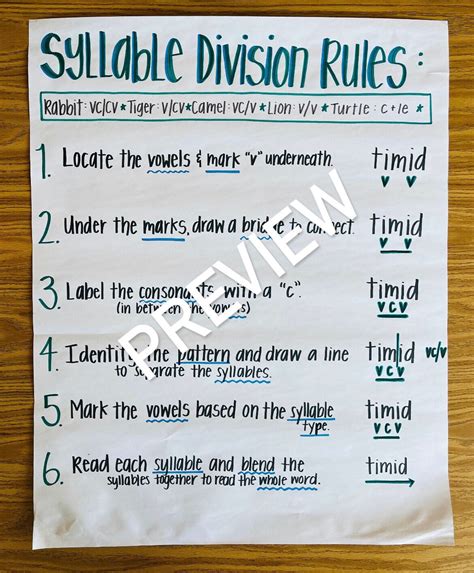 Syllable Division Rules Anchor Chart Etsy