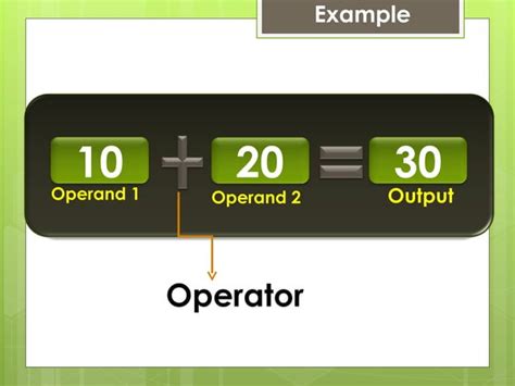 Arithmetic Operator Ppt