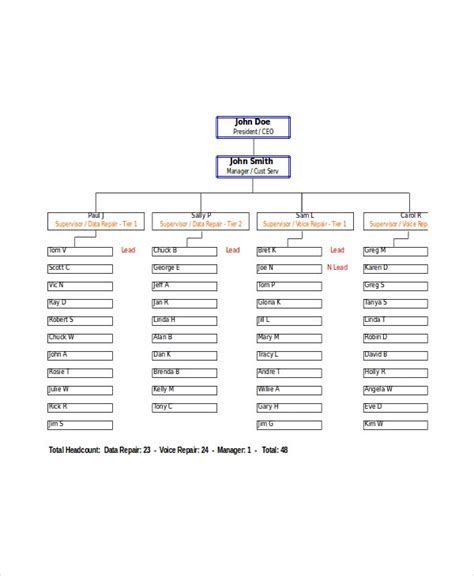 Organizational Chart On Excel Template