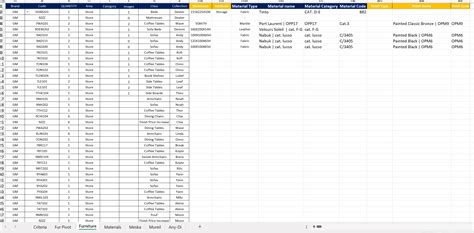 Multi Column Dependent Dropdown List For Product Microsoft Community Hub