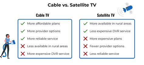 Is Satellite TV More Dependable Than Cable TV