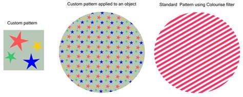 How Can I Color A Custom Pattern In Inkscape Graphic Design Stack Exchange