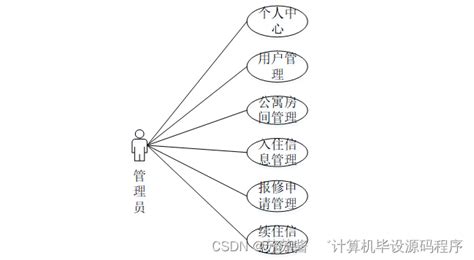 独有源码 Java Jsp高校教师公寓管理系统的设计与实现kmvkb规划与实现适合自己的毕业设计的策略教职工宿舍管理系统设计 Csdn博客