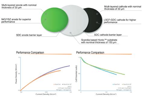 Fuelcellmaterials产品 Sofc燃料电池材料 一心科研