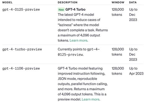 Gpt 4 0125 Preview Vs Gpt 4 1106 Preview Bugs Openai Developer