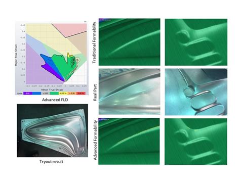 Autoform Group On Linkedin Advanced Formability Analysis Moving Beyond The Limitations Of The…
