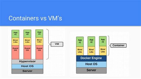Containerization Using Docker Pdf