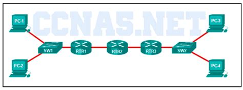 CCNA Chapter Exam Answer V V CCNA COM CCNA Chapter Exam Answer V V CCNA COM