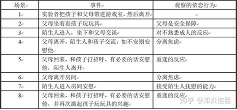 依恋类型 知乎