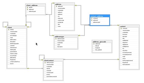 Sql Server 2008 Sql Returning Repeated Results Stack Overflow