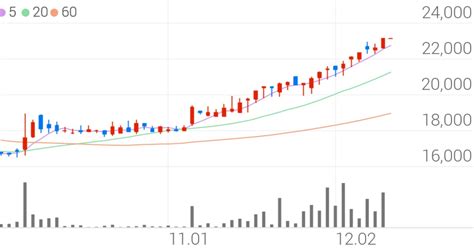 가온전선 043 52주 신고가