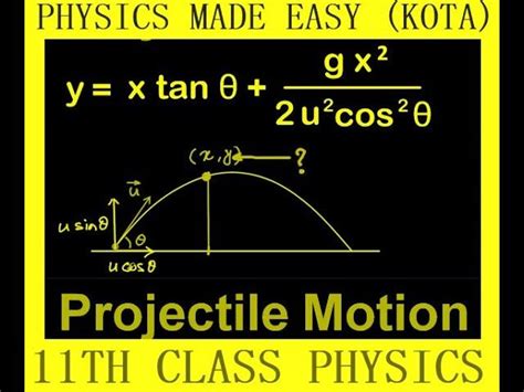 Maganapal Singh Chauhan On Linkedin Projectile Motion Trajectory Equation Horizontal Range
