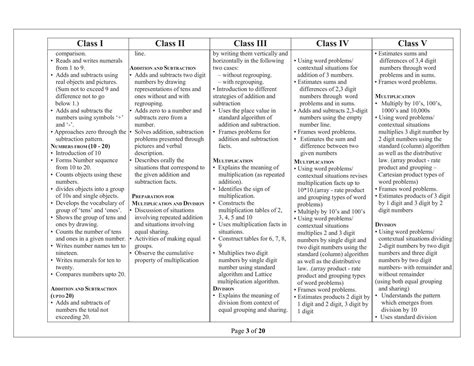Telangana Board Class 3 Maths Syllabus Indcareer Schools