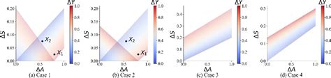 figure 3 from on active learning for gaussian process based global