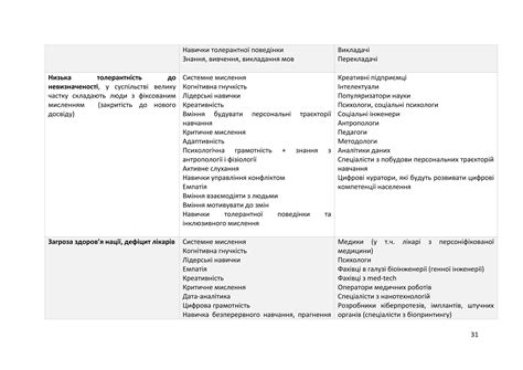 Profesiyi Maybutnoho Final Pdf