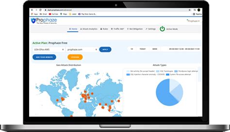 Waf Security Waap Api Security Ddos Protection Kubernetes