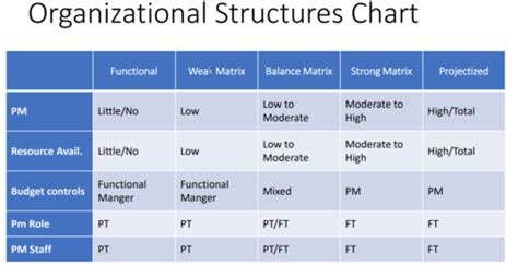 PMP Study Material Flashcards Quizlet