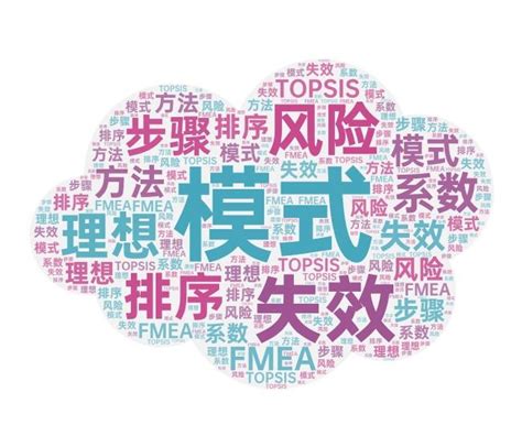 周一分享二百二十二期刊论文基于混合概率犹豫模糊语言多准则决策方法的失效模式与影响分析群体风险评估及影响分析提出的FMEA方法 知乎