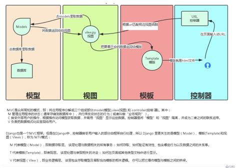 Django入门课程一 编程语言 亿速云