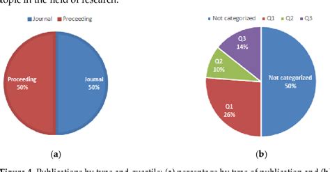 Figure 1 From Modeling Radio Wave Propagation For Wireless Sensor Networks In Vegetated