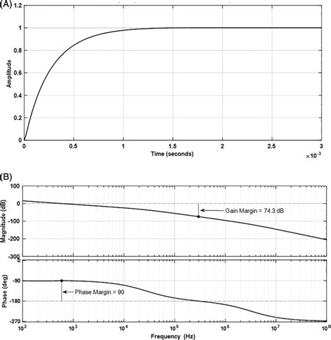 A Step Response Of The External Current Control Loop B Bode