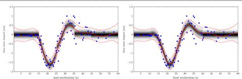 Figure 2 From Learning Deep Mixtures Of Gaussian Process Experts Using Sum Product Networks