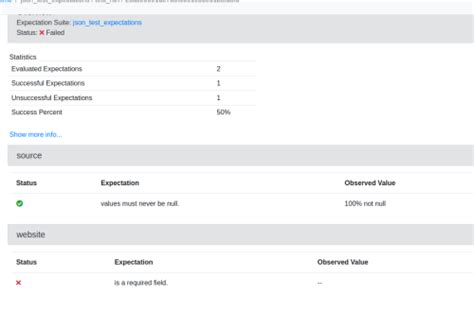 Data Validation Frameworks Introduction To Great Expectations On Articles