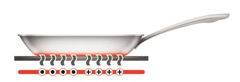 Induction Technology Cooktek