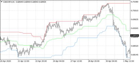 [mt4免费指标下载] 趋势棒 Trend Bar 指标 操盘手678 操盘手678 Mt4 Ea指标 免费下载