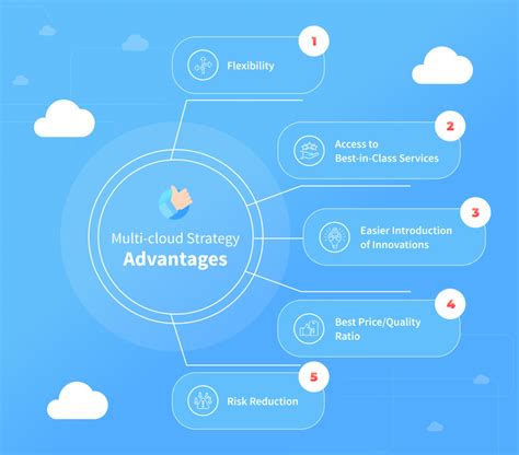 6 Benefits Of Multi Cloud Architecture When Are They Justified Nix
