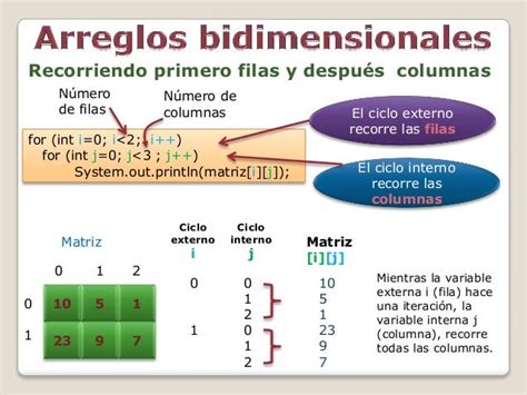 Ejemplos De Arreglos Bidimensionales En Java Pdf Images