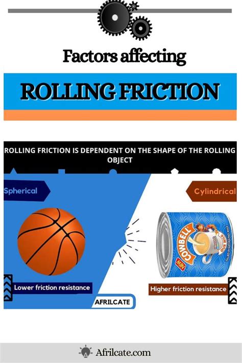 Rolling Friction Diagram