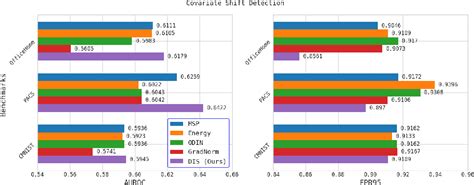 figure 2 from covariate shift detection via domain interpolation