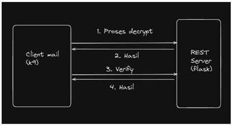 Github Ilovenooodlesecdsa Sha3 Mobile Signing Repository For Tugas