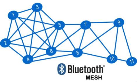Bluetooth Mesh Networking To Enable Industrial Grade IoT Connectivity My TechDecisions