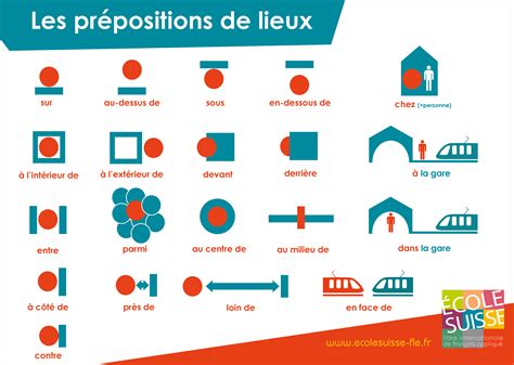 Prépositions De Lieu Affiche Mémo Prépositions De Lieu Ecole