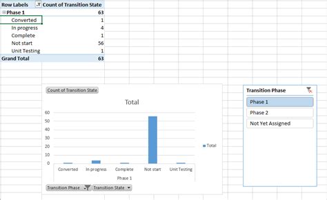how to combine multiple pivot tables into one chart chart examples images