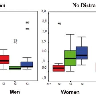 Relationship Between Sex And Peri Implant Bone Resorption At The Time Download Scientific