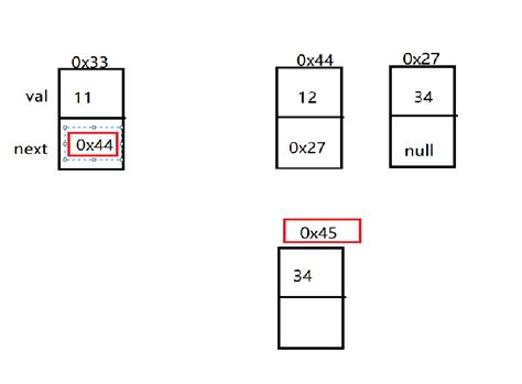 Java 数据结构之 顺序表与链表数据结构链表排序java Csdn博客 Java 数据结构之 顺序表与链表数据结构链表排序java Csdn博客