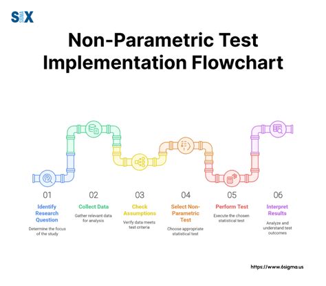 Nonparametric Analysis