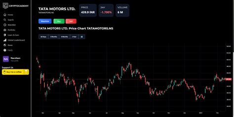 Project Ui Trading Stocks Reactjs Javascript Ionic