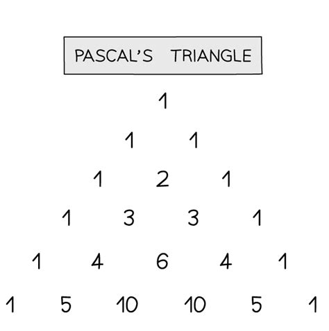 Binomial Expansion Aqa Gcse Further Maths Revision Notes 2018