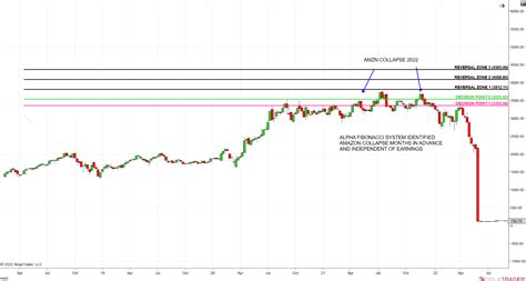 View Stunning Institutional Reversals On Sandp With Alpha Fibonacci Software Fibonacci Trading