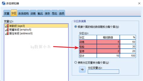 spss统计分析案例：多层感知器神经网络 知乎